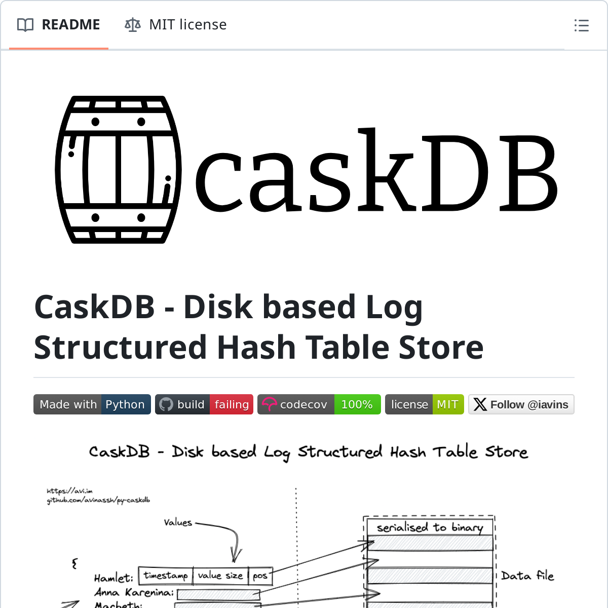 CaskDB | 教学用持久化 KV 存储